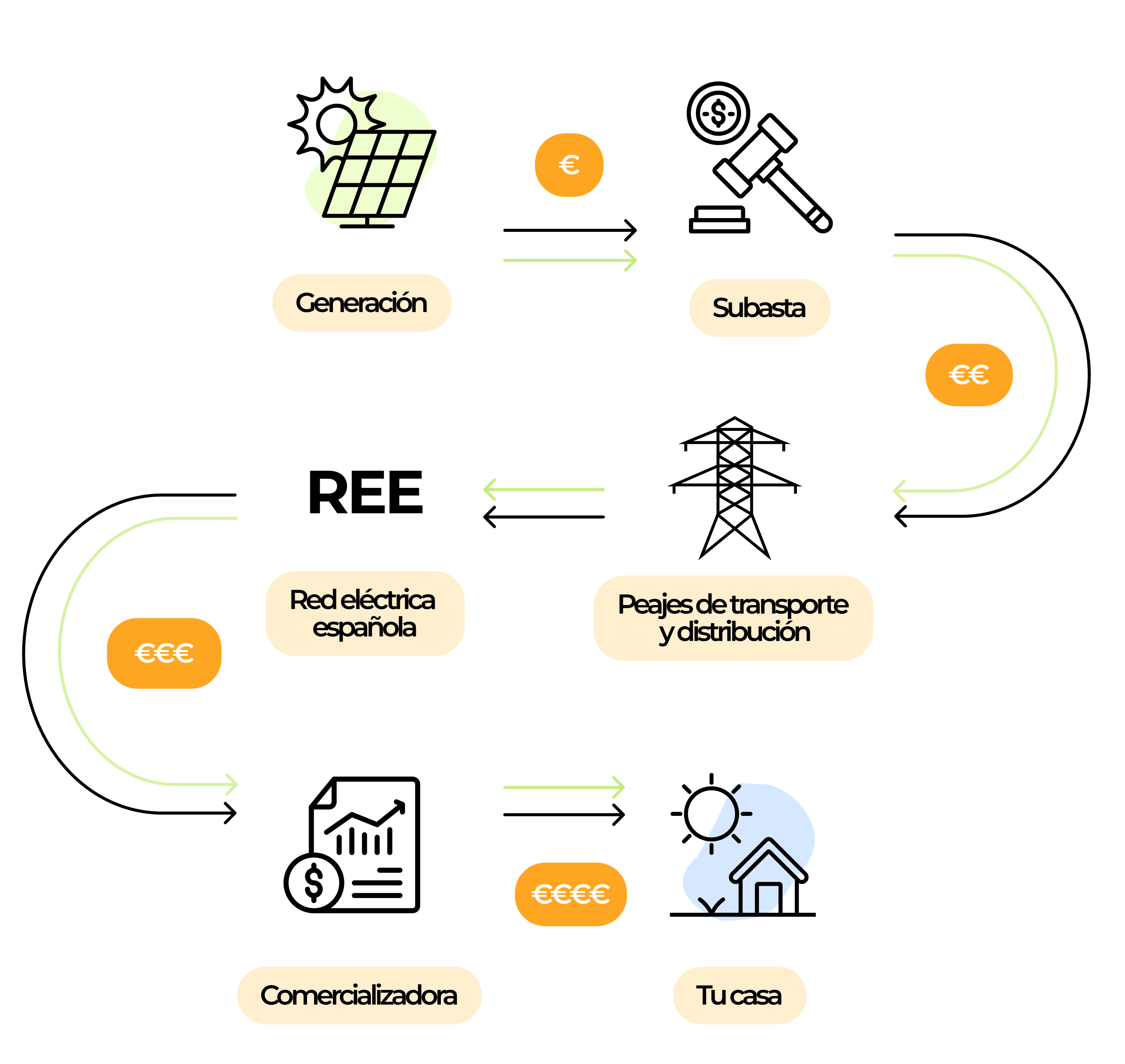 Zenit - La comunidad de la energía solar