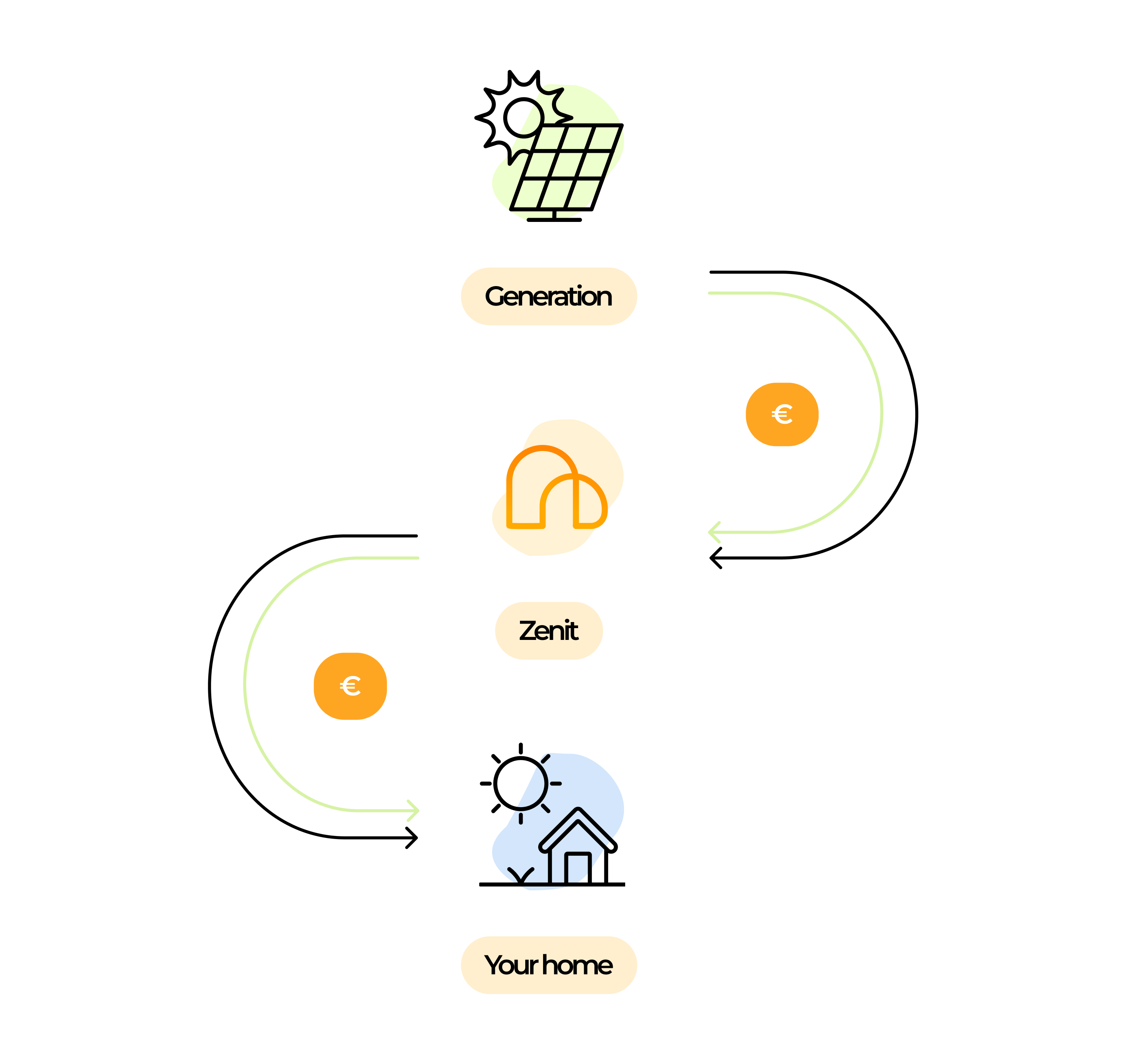 Zenit - La comunidad de la energía solar