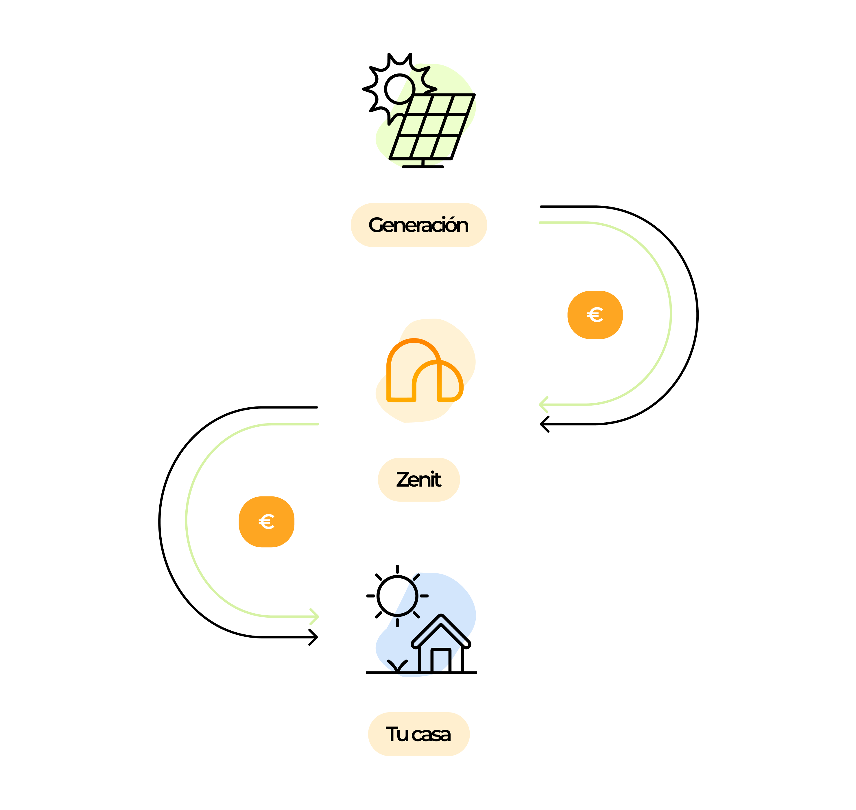 Zenit - La comunidad de la energía solar